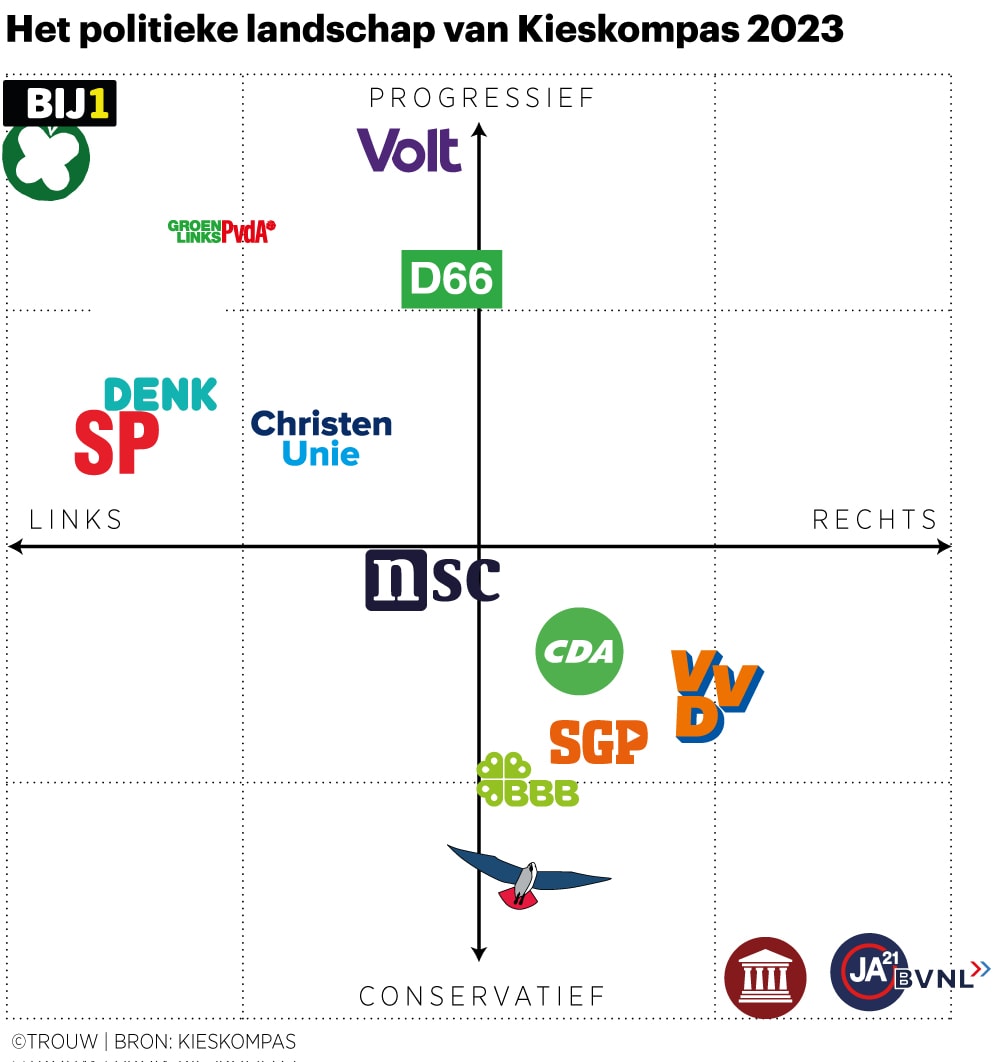 De PVV en zijn Links binnen de Rechtse Partij | newsconnection