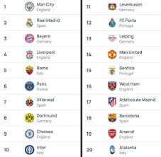 De UEFA Coëfficiënt: Wat is het en waarom is het belangrijk ...